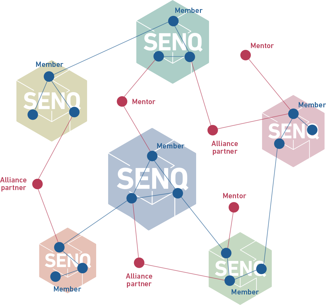 SERVICE | SENQ - open innovation office by Chuo-Nittochi Group